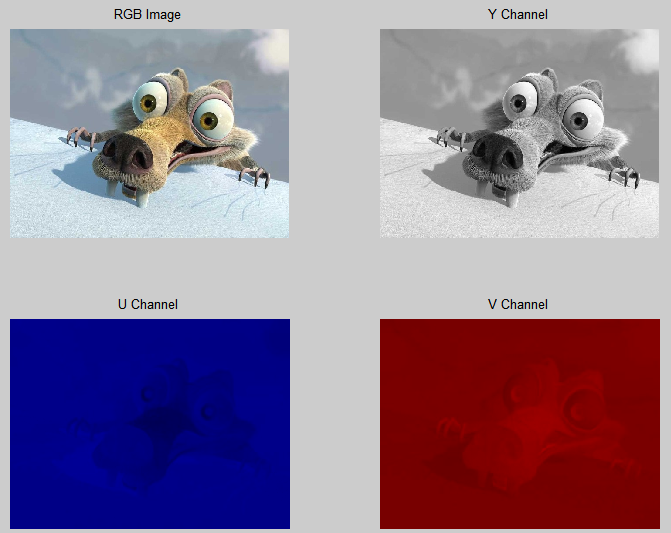 RGB转YCbCr算法 之Matlab & FPGA实现介绍_rgb转ycbcr422程序 fpga-CSDN博客