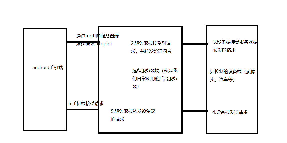 android(kotlin)使用mqtt与设备进行通讯_kotlin工业通讯-CSDN博客