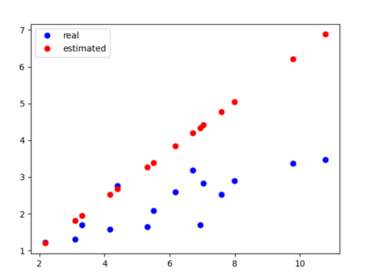 线性回归模型 pycharm运行_pycharm线性回归实验-CSDN博客