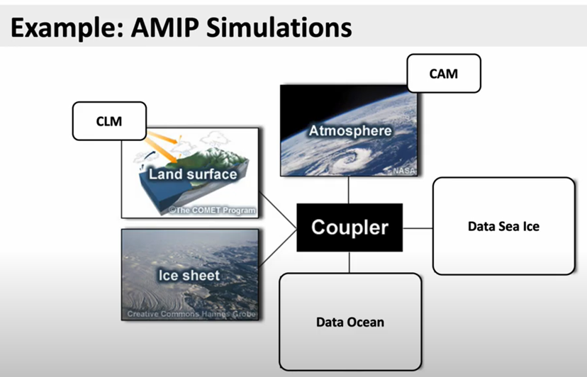 CESM笔记——CESM1中ensemble扰动设置+SST敏感性实验_cesm模式替换初始场-CSDN博客