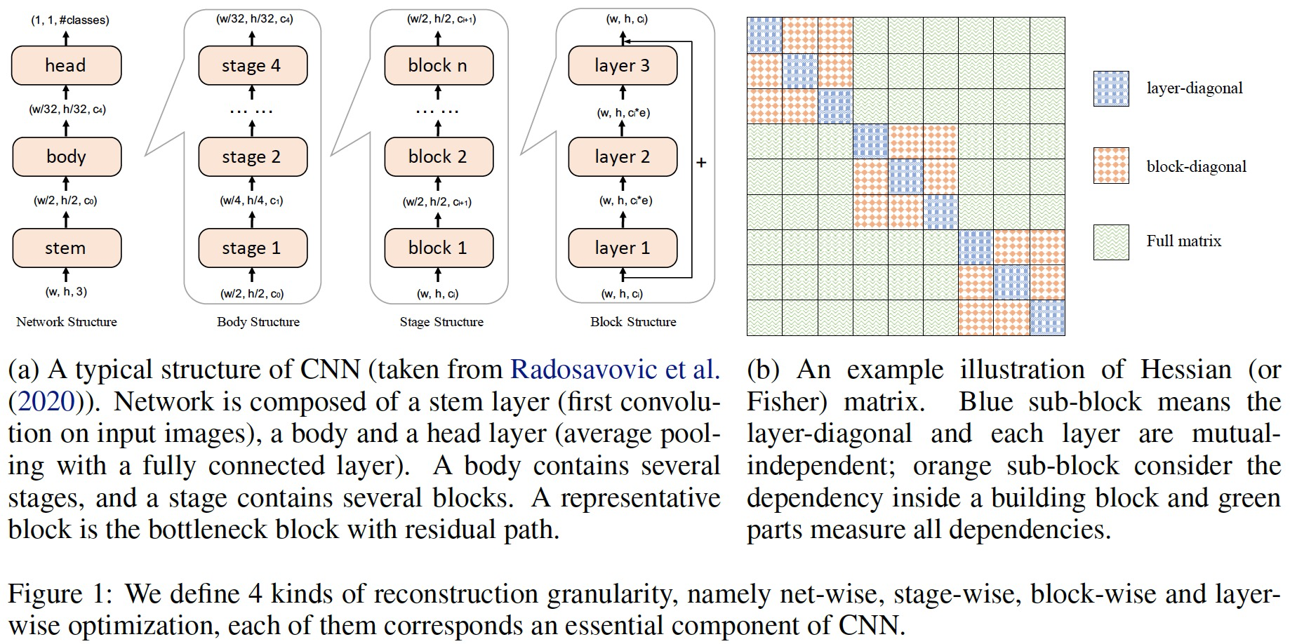 AdaQuant——基于优化方式求解量化参数_Law-Yao的博客-CSDN博客