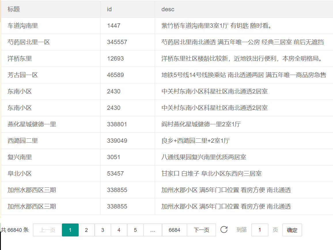 layui table 2种分页_layui分页样式-CSDN博客