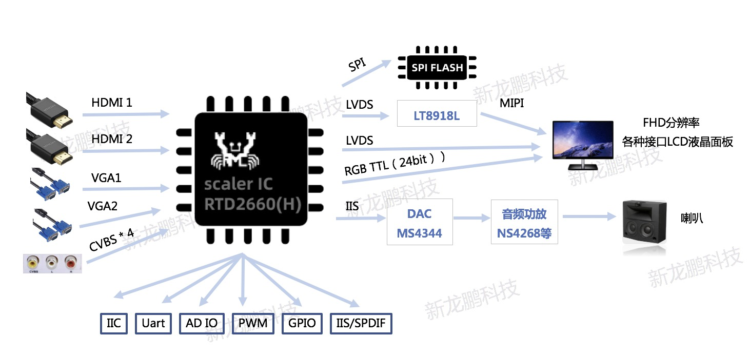 瑞昱Realtek显示类芯片-简介V2.0_rtd2513a_Clara_Hua的博客-CSDN博客