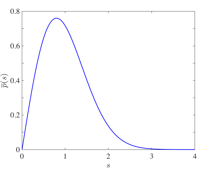 [高维随机矩阵-3] Wigner的推断_广义 wigner矩阵-CSDN博客