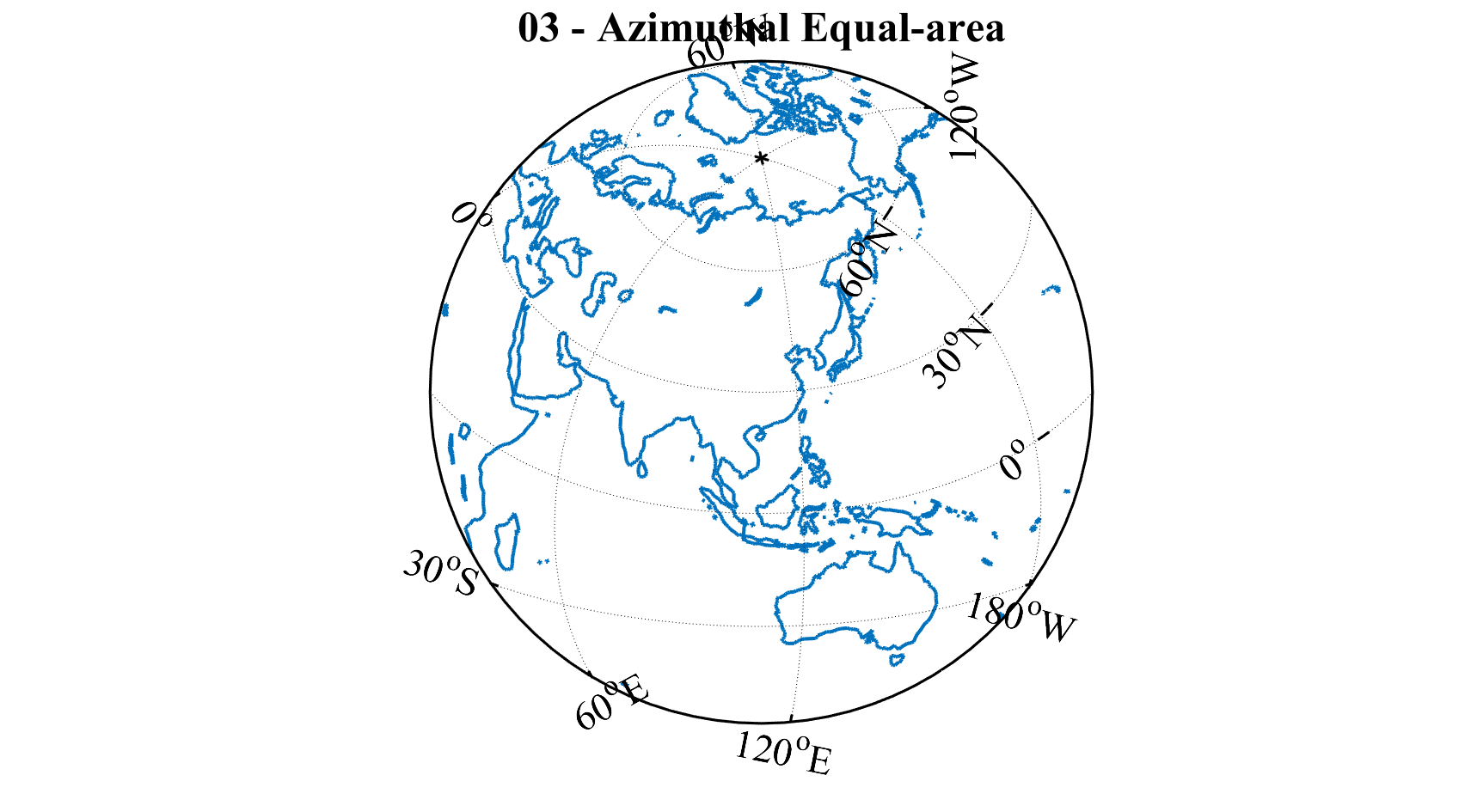 Matlab 2014b m_map 工具箱的19种投影projection_matlab projection-CSDN博客
