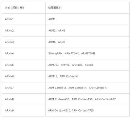C语言编译器之一，GCC编译器_gcc-linaro-CSDN博客