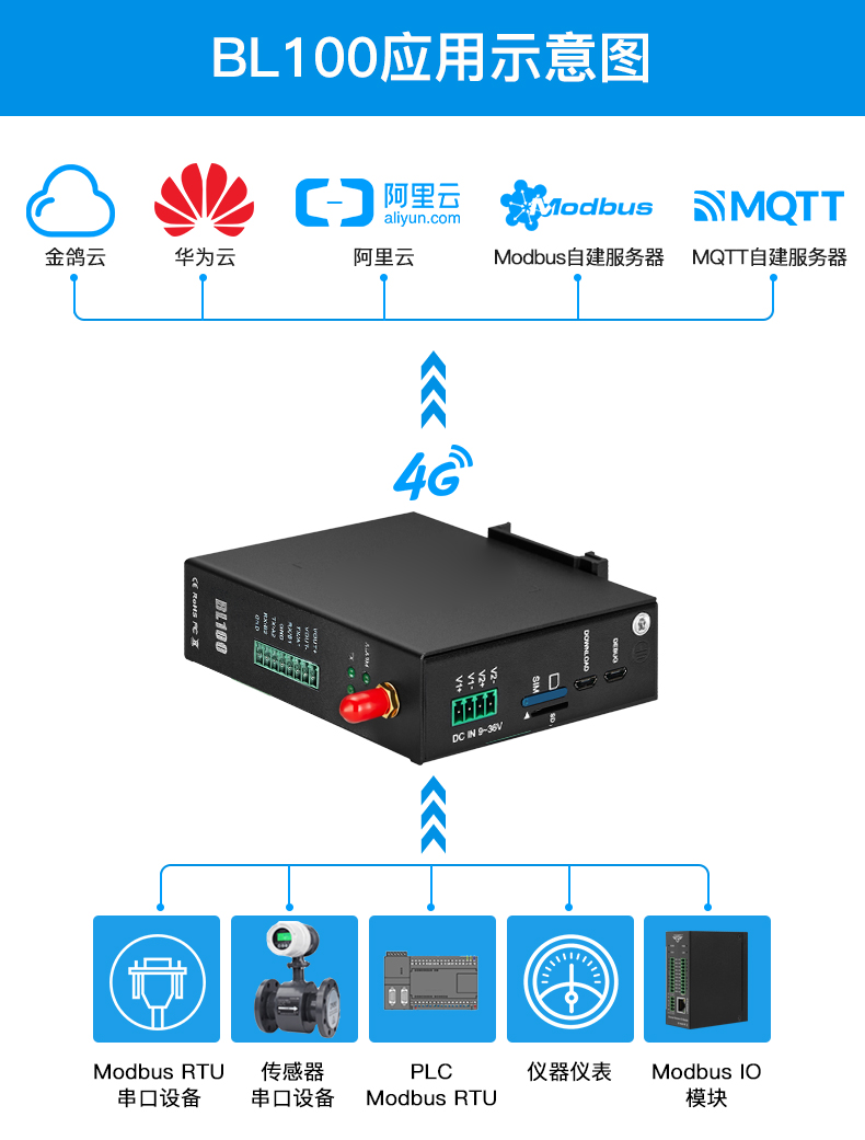 RS485串口转MQTT协议快速接入华为云阿里云的解决方案_485转mqtt-CSDN博客