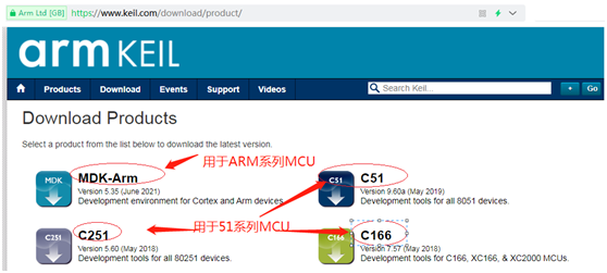 C语言编译器之一，GCC编译器_gcc-linaro-CSDN博客