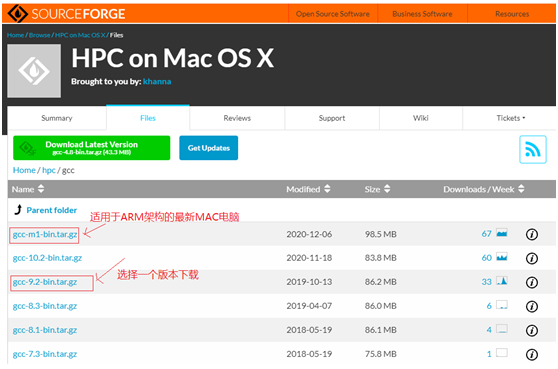 C语言编译器之一，GCC编译器_gcc-linaro-CSDN博客