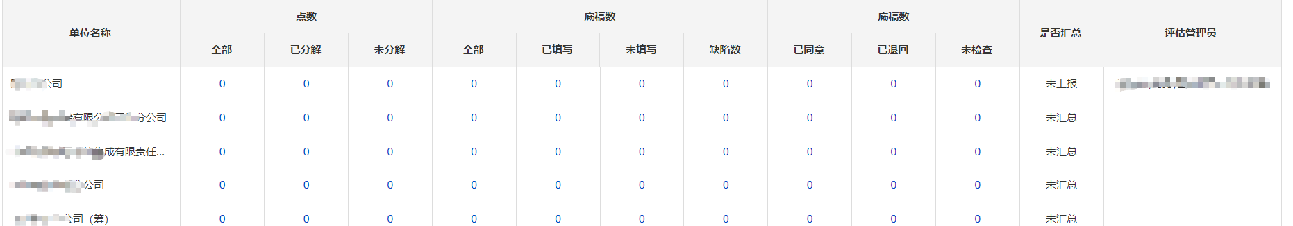 layui表格使用总结（表头表内容主体不对齐、多级表头等）_layui表头与内容对不齐-CSDN博客