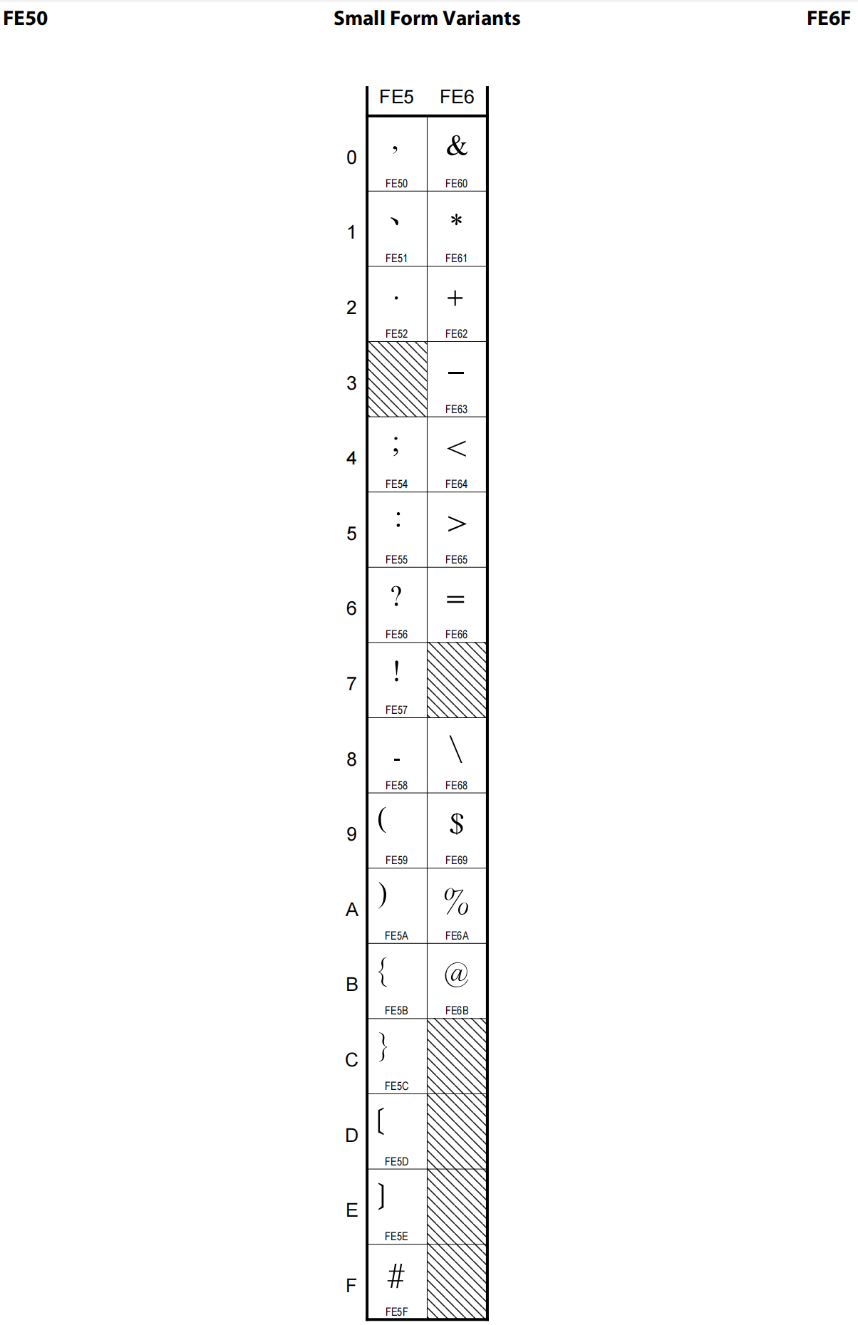 053_Unicode字符官方标准四_herokee supplement-CSDN博客