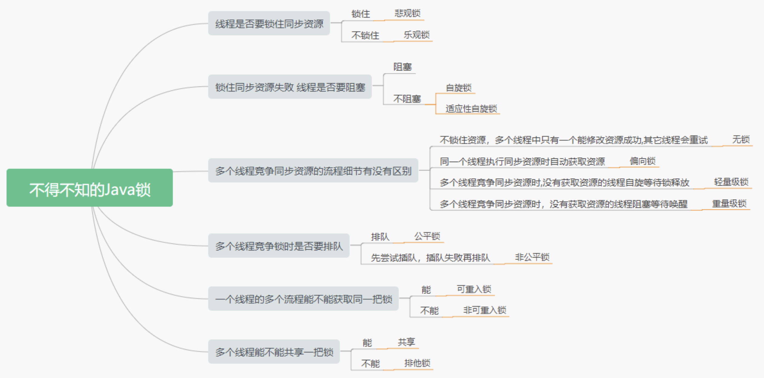 Java各种锁java各种锁百度网盘 Csdn博客 