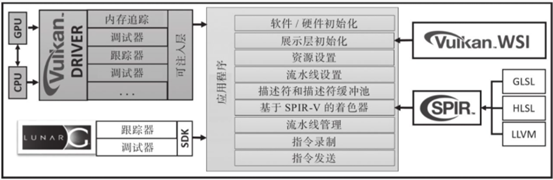 Vulkan 简介-CSDN博客