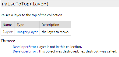 《Cesium 基础知识点》- 设置图层顺序 ImageryLayer_cesium怎么设置图层的层级-CSDN博客