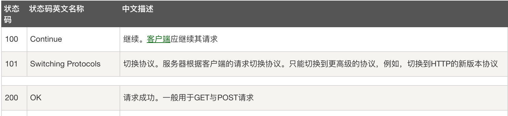 http状态码304缓存机制(强缓存和协商缓存-304)_http 304_小灰灰城堡的博客-CSDN博客