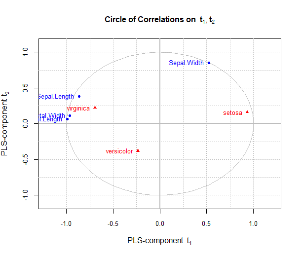 PLS-DA分析R实现_r语言 pls-da-CSDN博客