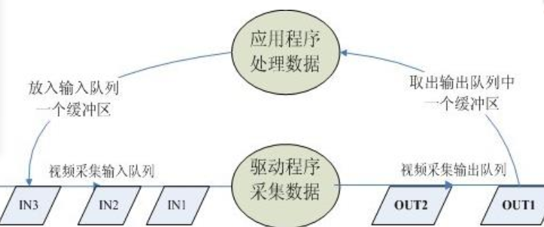 Android Camera 从应用层看V4L2驱动框架_camera v4l2-CSDN博客