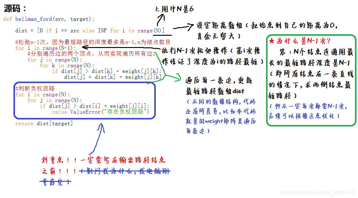 算法系列——贝尔曼福特算法(bellman Ford) Csdn博客