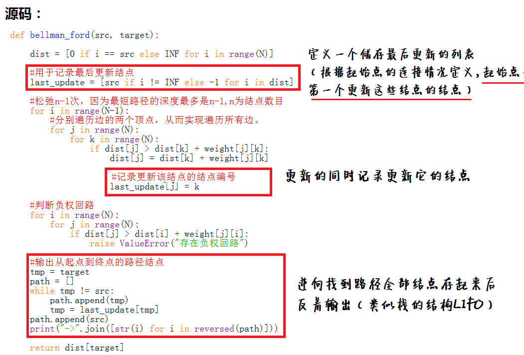 算法系列——贝尔曼福特算法（Bellman-Ford）-CSDN博客