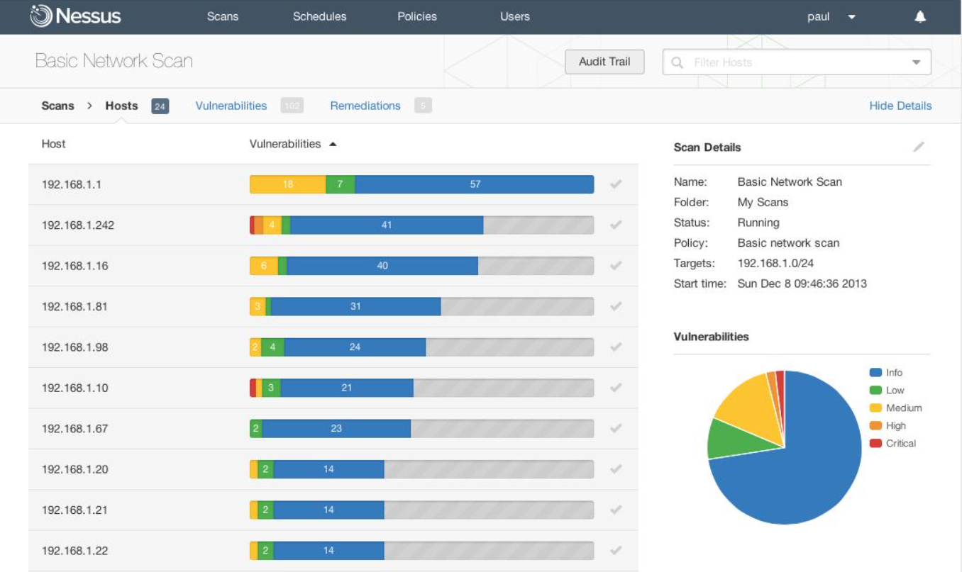 [漏洞扫描] Nessus，OpenVAS 漏洞扫描工具进行多维度的对比分析_openvas和nessus区别-CSDN博客