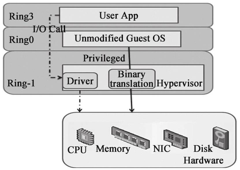 Hypervisor-CSDN博客
