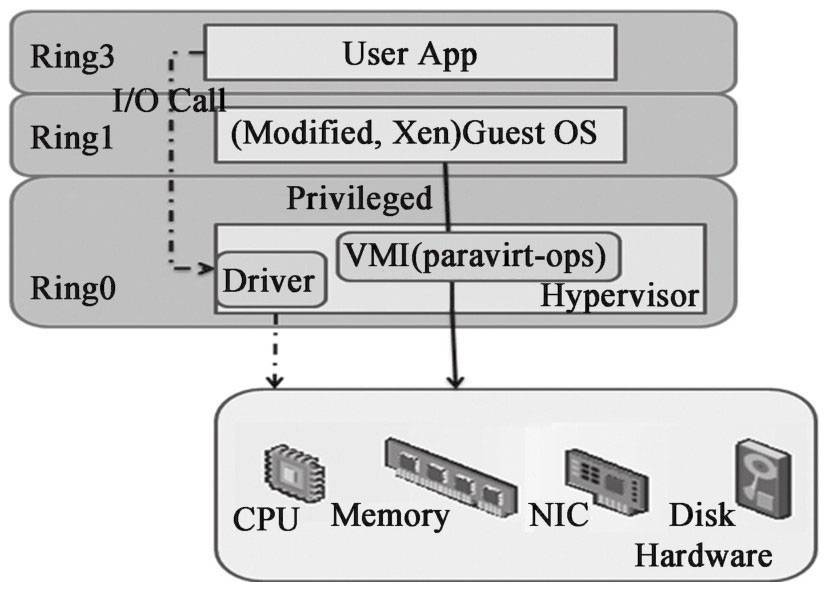 Hypervisor-CSDN博客
