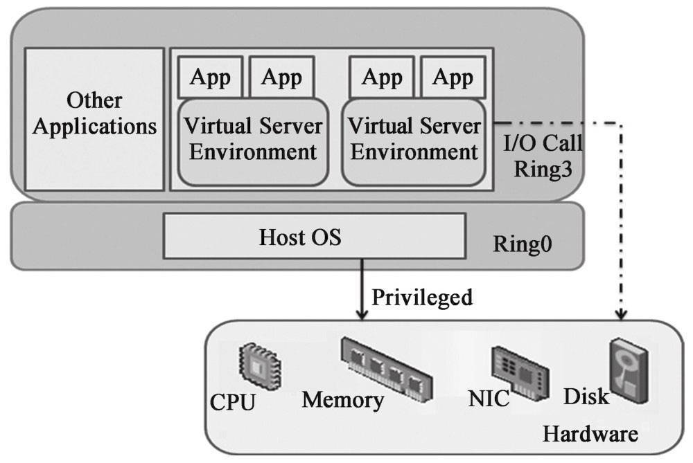 Hypervisor-CSDN博客