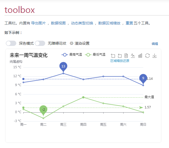 echarts图表的交互组件_echarts交互组件-CSDN博客