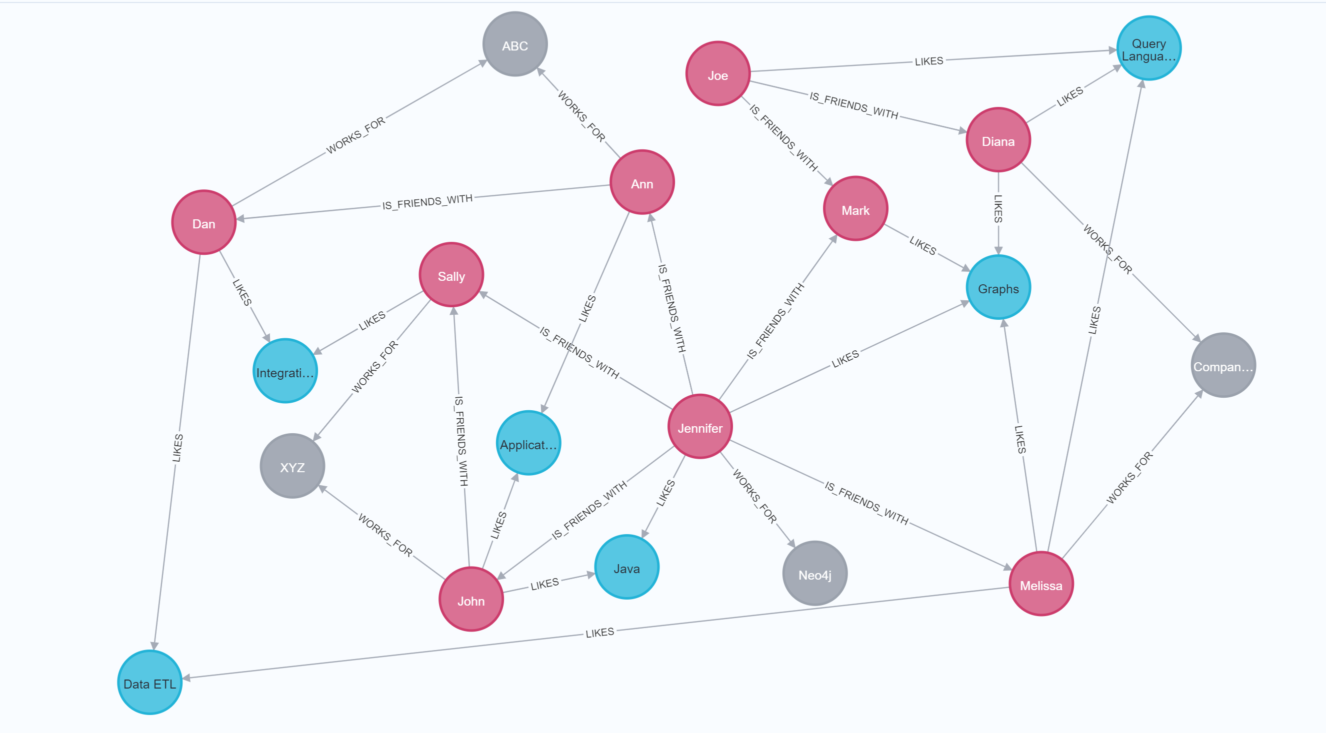 ne4j学习笔记：对查询结果进行计数、求和、求平均、求最值-CSDN博客
