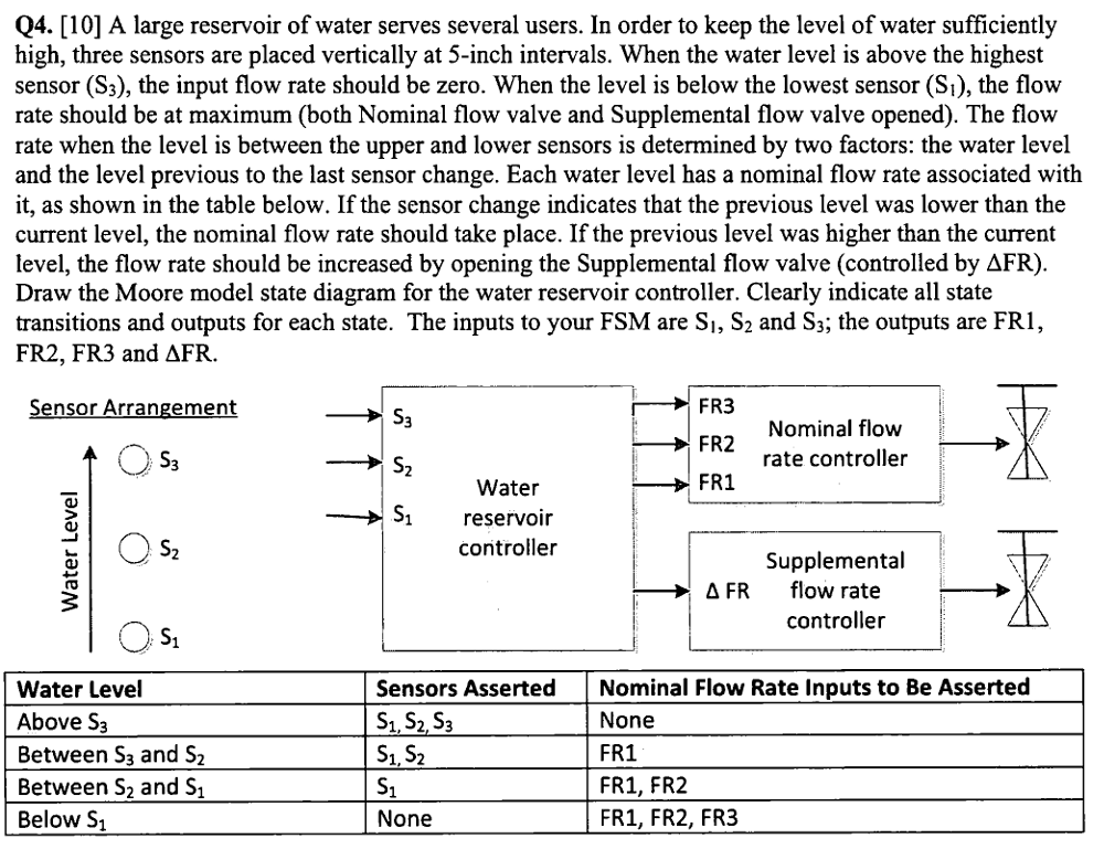 HDLBits练习 123-127 FSM（2）_the following is the state transition table for a -CSDN博客
