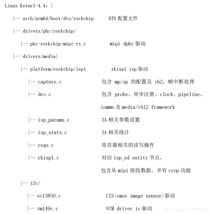 Rk3288 Android9 Ov13850 Persist Vendor Rkisp Log Csdn博客