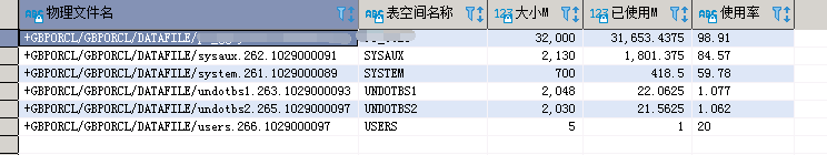 oracle数据库表空间扩容问题_alter database datafile resize-CSDN博客