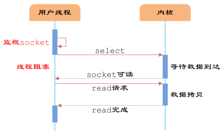 c++ IO多路复用-CSDN博客