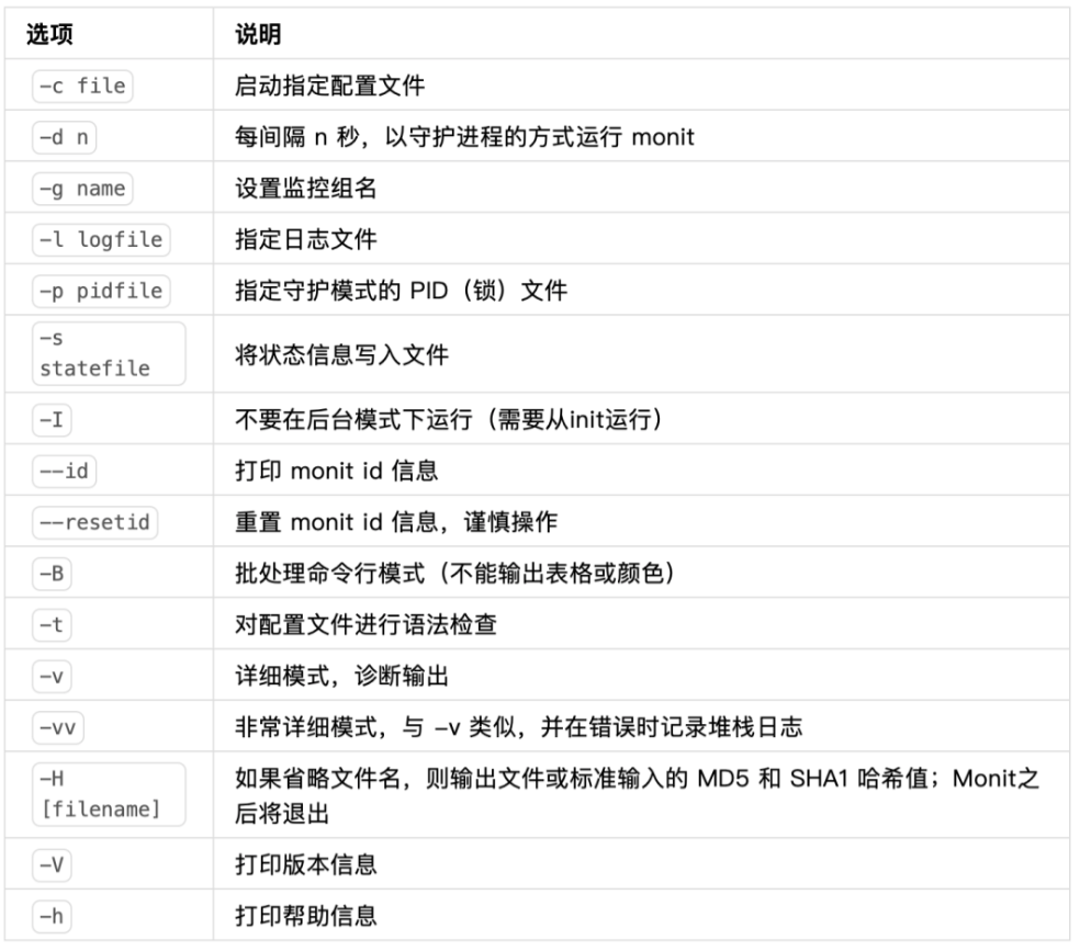 Linux 下 Monit 监控_linux monit-CSDN博客