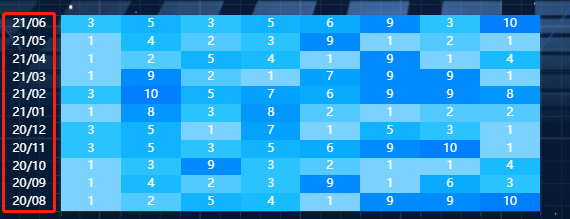 Echarts坐标轴日期格式化_echart time时间轴格式化成week-CSDN博客