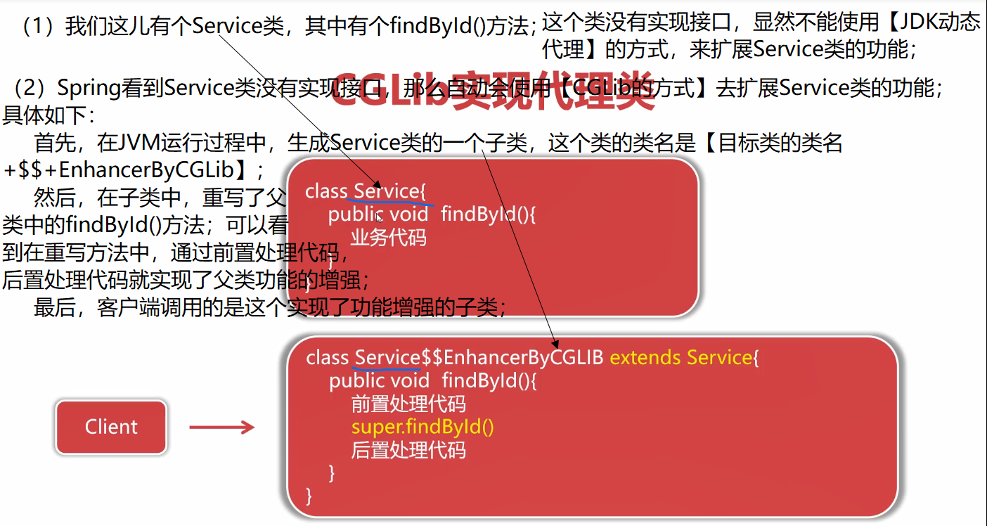 Spring AOP面向切面编程11：AOP中的代理模式三：CGLib组件实现功能扩展；（目标类没有实现接口时）_aop代理没实现的接口-CSDN博客