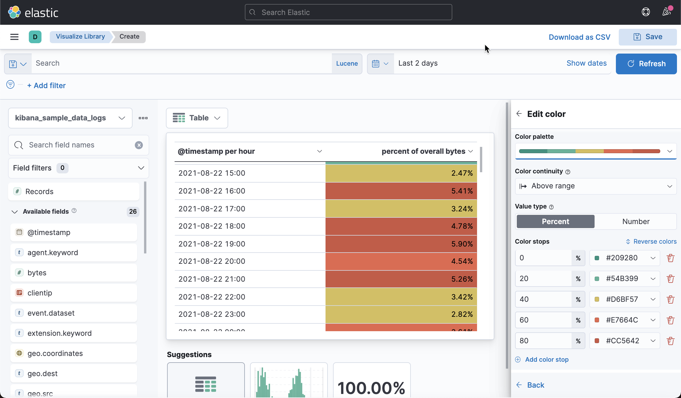 Kibana：如何使用 Kibana 时间偏移、高级公式和动态颜色 - 7.14_kibana 时间偏移应为 date histogram 时间间隔的倍数。调整时间偏移或 date -CSDN博客