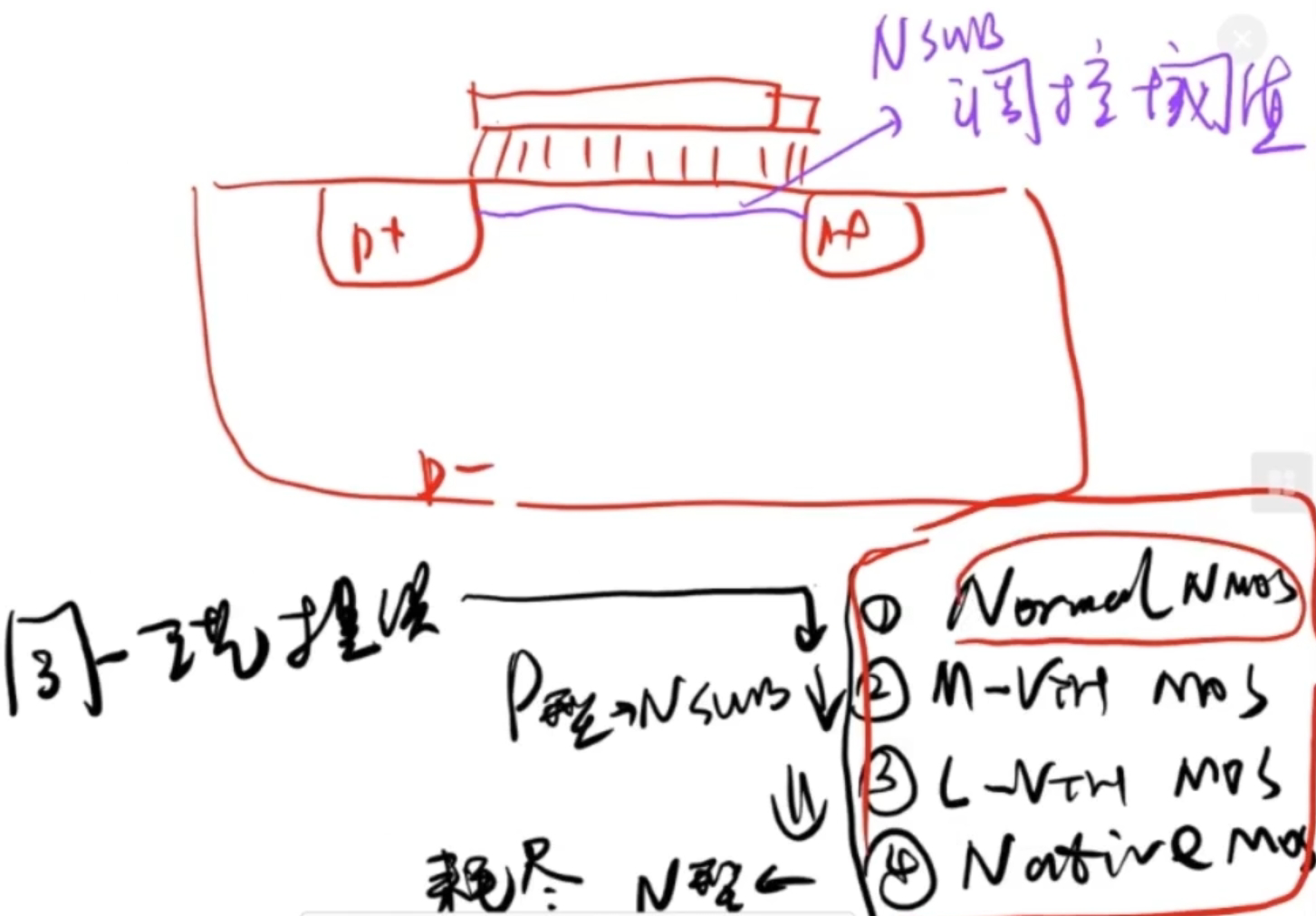 模拟cmos集成电路（2）_vgs vth vds三者的关系-CSDN博客