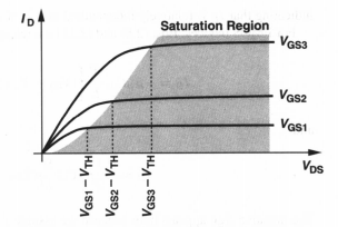 模拟cmos集成电路（2）_vgs vth vds三者的关系-CSDN博客