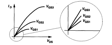 模拟cmos集成电路（2）_vgs vth vds三者的关系-CSDN博客