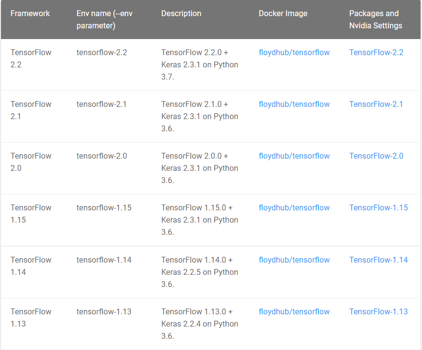 TensorFlow + Keras 版本对应_tensorflow2.13.0对应的keras版本-CSDN博客