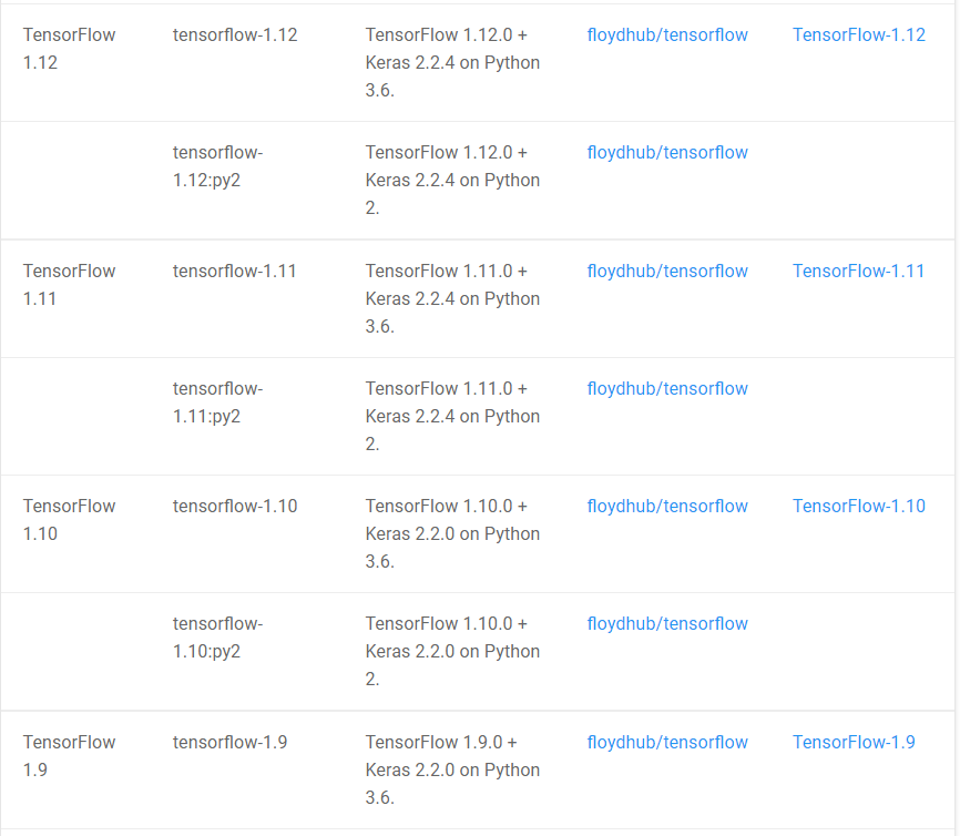 TensorFlow + Keras 版本对应_tensorflow2.13.0对应的keras版本-CSDN博客