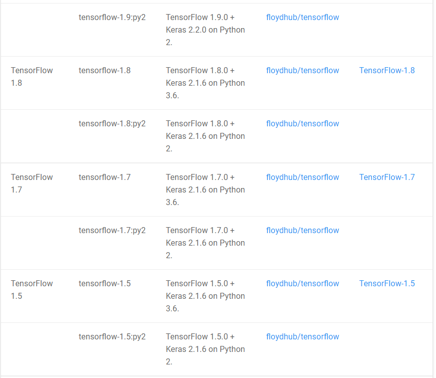 TensorFlow + Keras 版本对应_tensorflow2.13.0对应的keras版本-CSDN博客