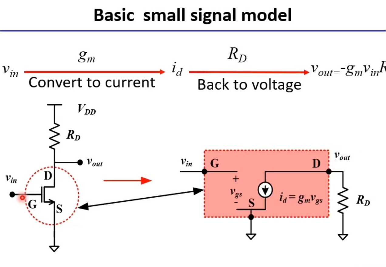 模拟cmos集成电路（2）_vgs vth vds三者的关系-CSDN博客