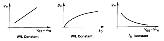 模拟cmos集成电路（2）_vgs vth vds三者的关系-CSDN博客
