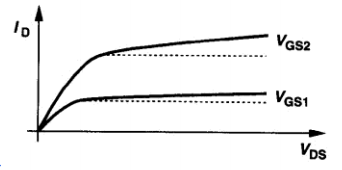 模拟cmos集成电路（2）_vgs vth vds三者的关系-CSDN博客