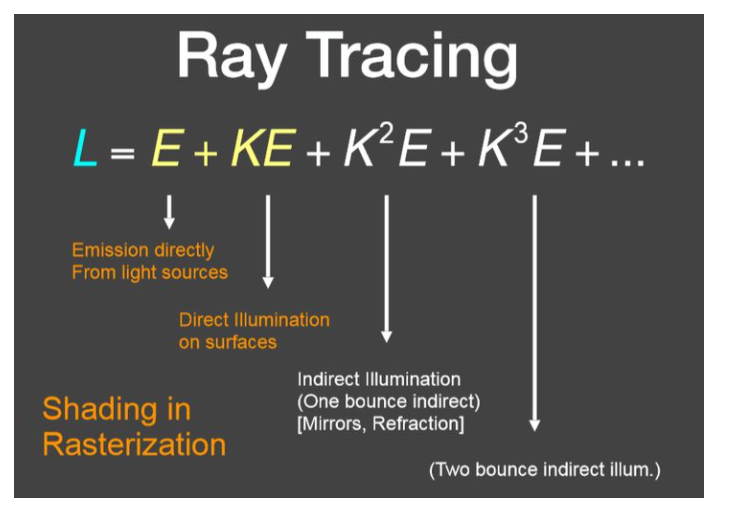 18、计算机图形学——BRDF与渲染方程-CSDN博客