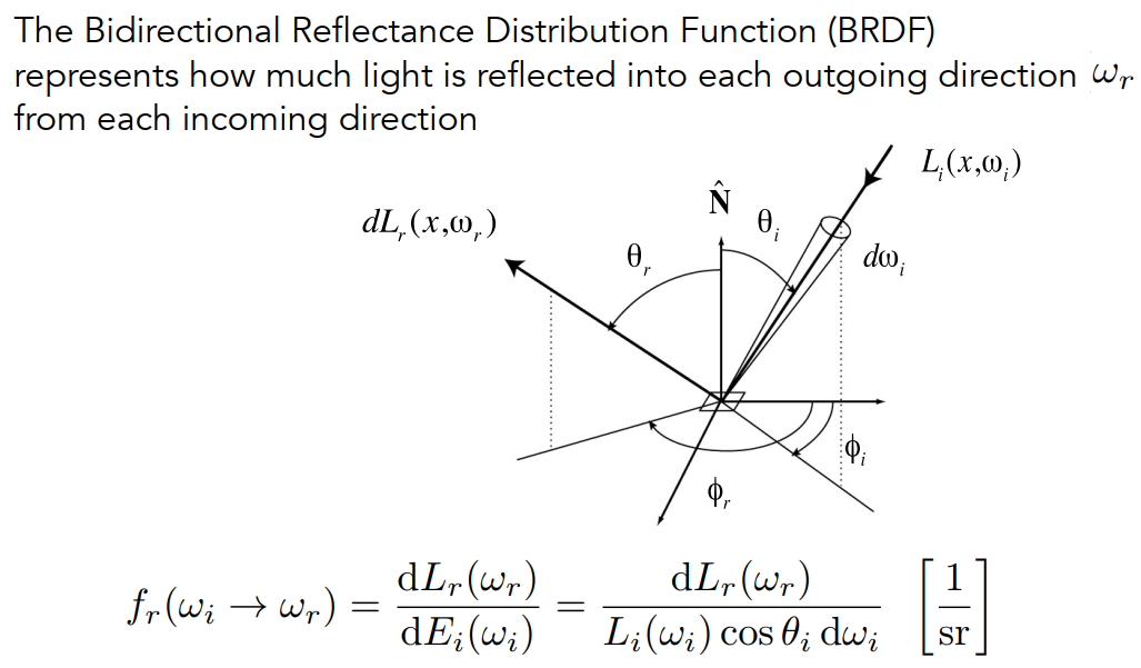 18、计算机图形学——BRDF与渲染方程-CSDN博客