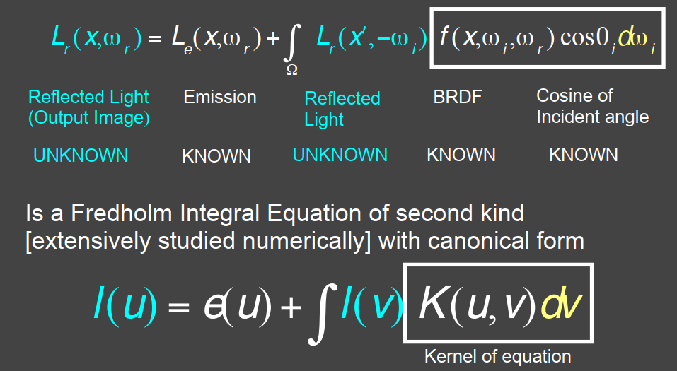 18、计算机图形学——BRDF与渲染方程-CSDN博客