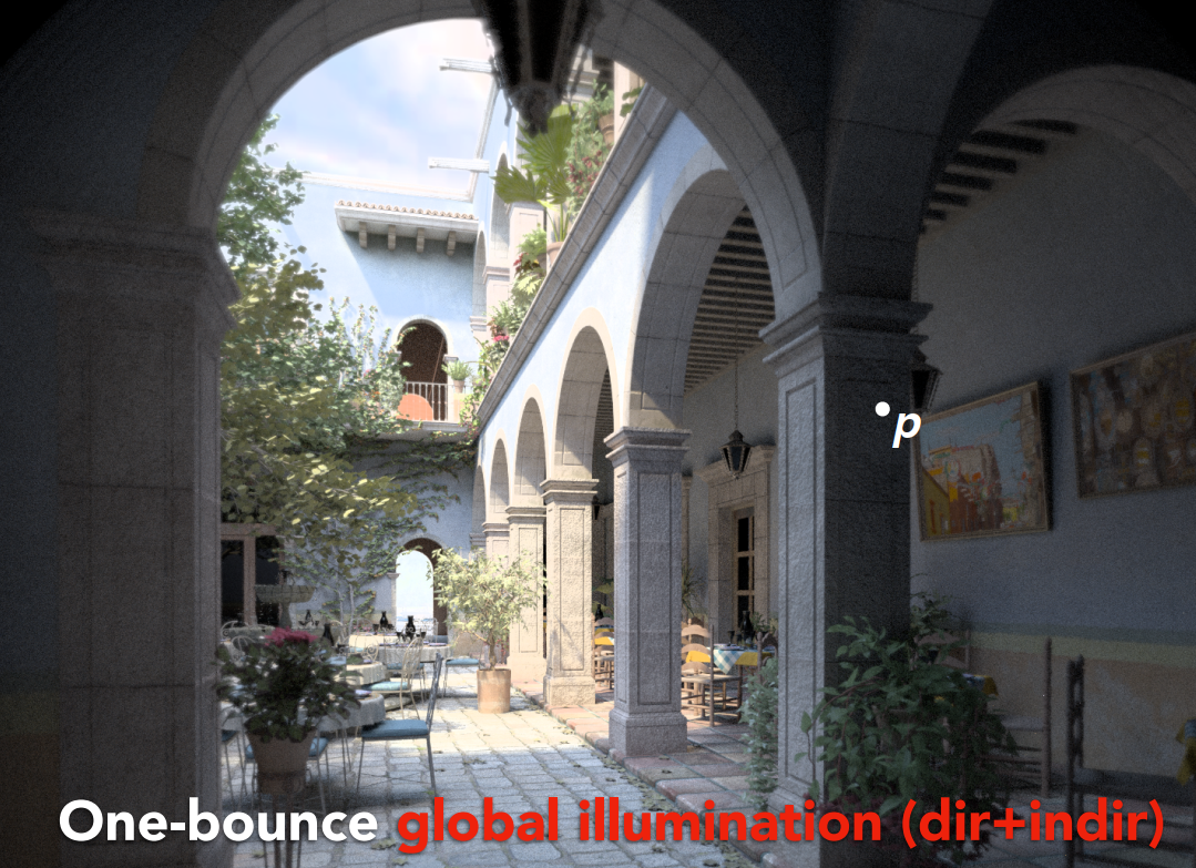 18、计算机图形学——BRDF与渲染方程-CSDN博客